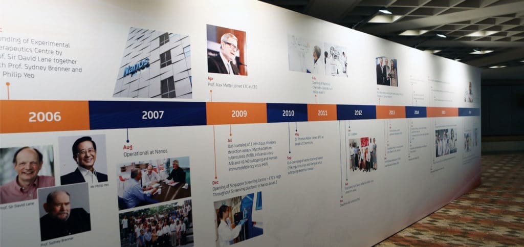 Exhibition Panel | Artnexus Design 🏅